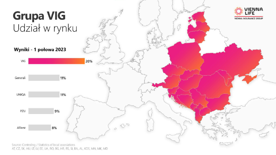 Grupa VIG - Vienna Life