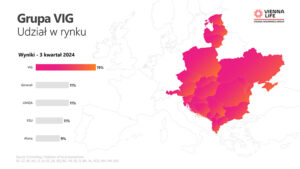 Grupa VIG - Vienna Life